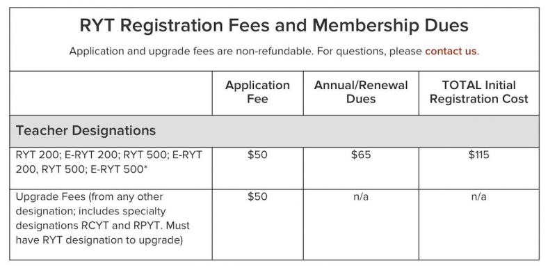 Yoga Teacher Titles Explained: E-RYT, E-RYT 500, CYT, & RYT Differences