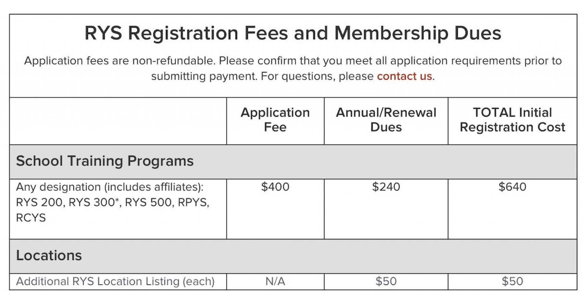 Yoga Teacher Titles Explained: CYT, RYT & E-RYT Differences