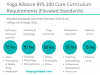 What Is 200-Hour Yoga Teacher Training? YTT 200 Course Requirements ...