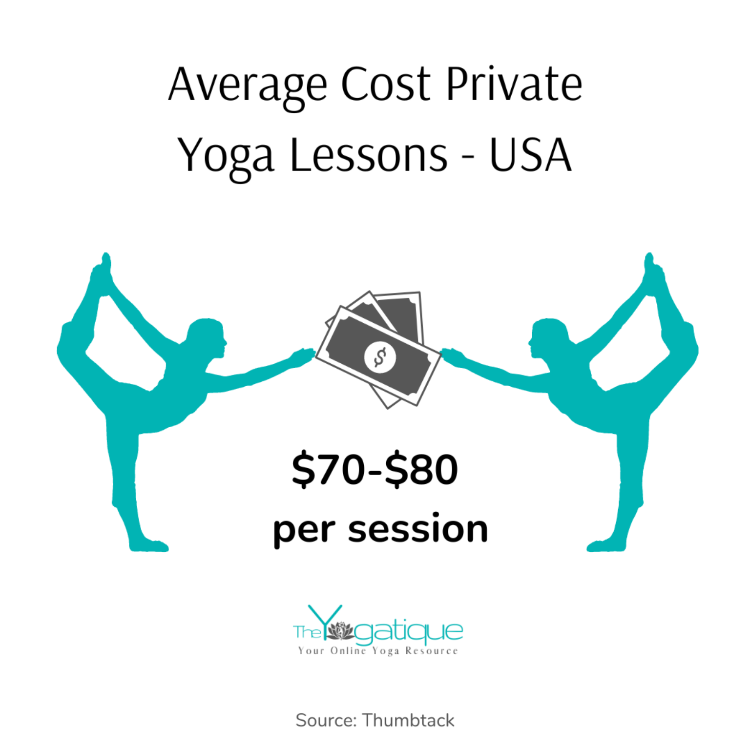 Fascinating Statistics About Yoga You Need To Know | The Yogatique