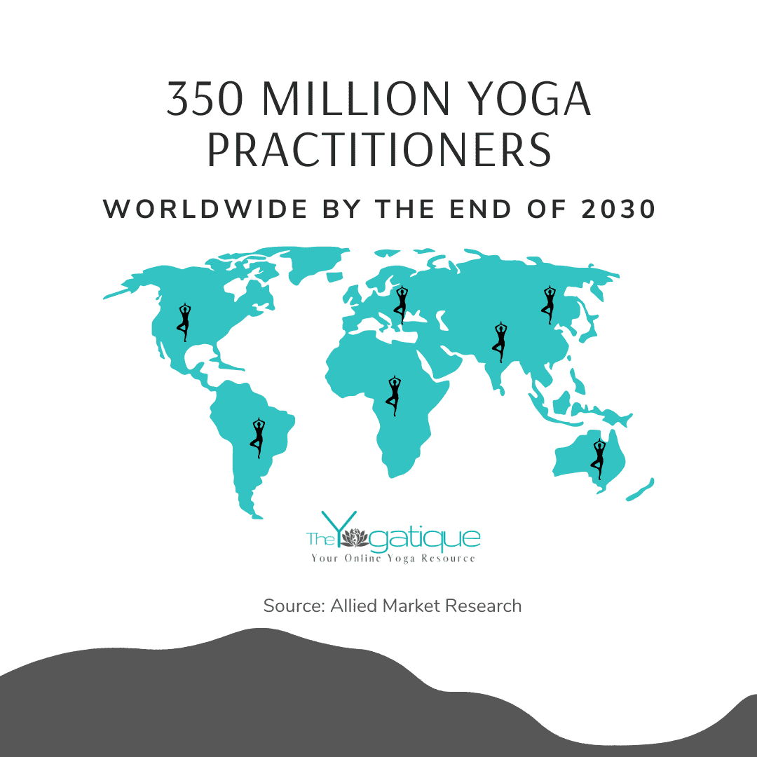 Fascinating Statistics About Yoga You Need To Know | The Yogatique