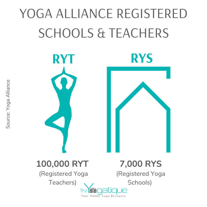 Fascinating Statistics About Yoga You Need To Know | The Yogatique