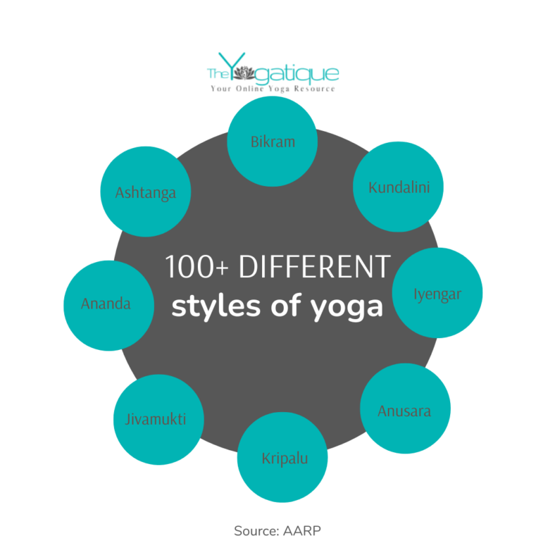 Fascinating Statistics About Yoga You Need To Know | The Yogatique