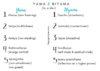 The Yama & Niyama Of Yoga Explained + How To Live By These Ancient ...