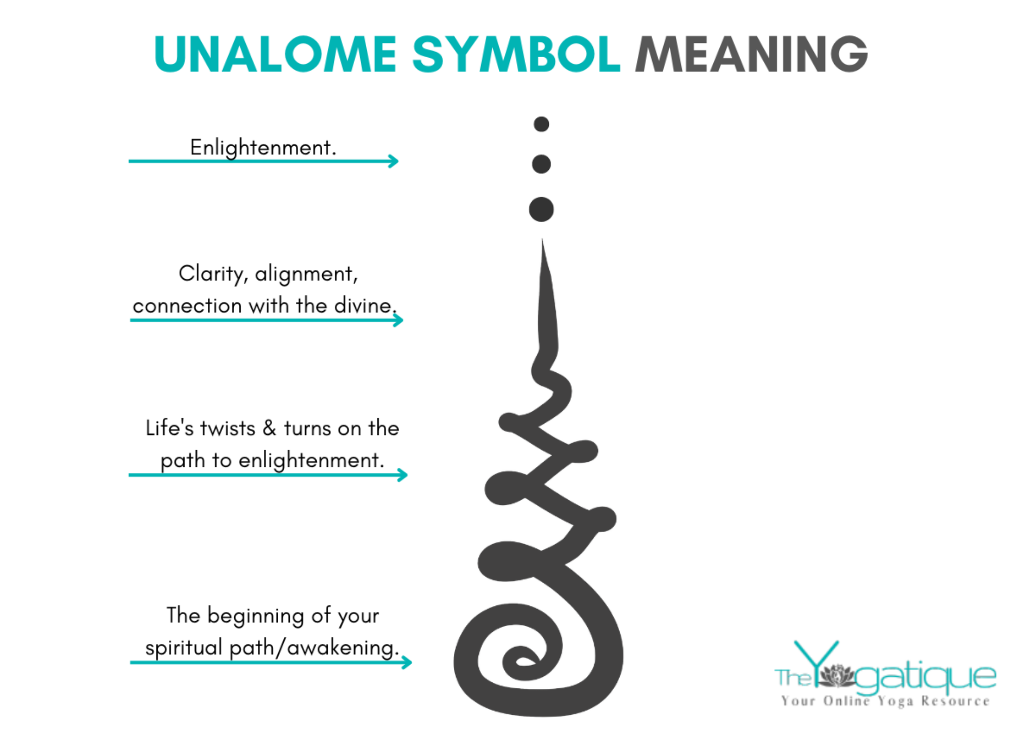Unalome Symbol Meaning + FAQ About Tattooing & Placement Of This Sacred Yantra | The Yogatique