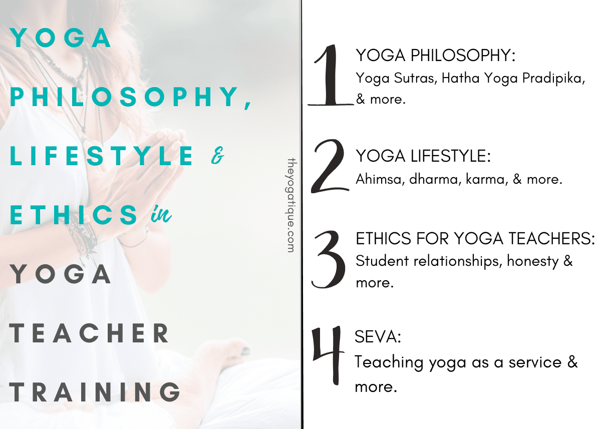 Yoga Philosophy, Lifestyle & Ethics Section Of Yoga Teacher Training ...