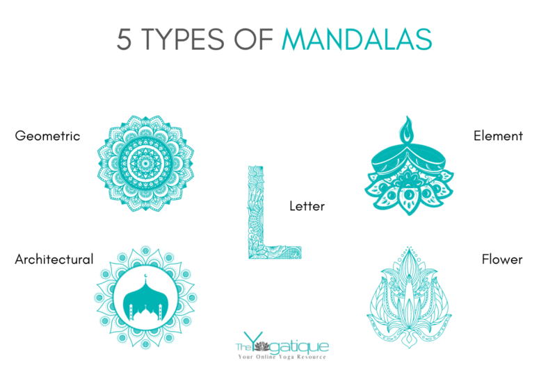 Mandala Symbol Meaning + Unveiling The Mysteries Of This Sanskrit ...