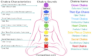 Complete Guide To The 7 Chakra Symbols Meaning & Healing Powers (+Color, Name, Element, & Mantra ...
