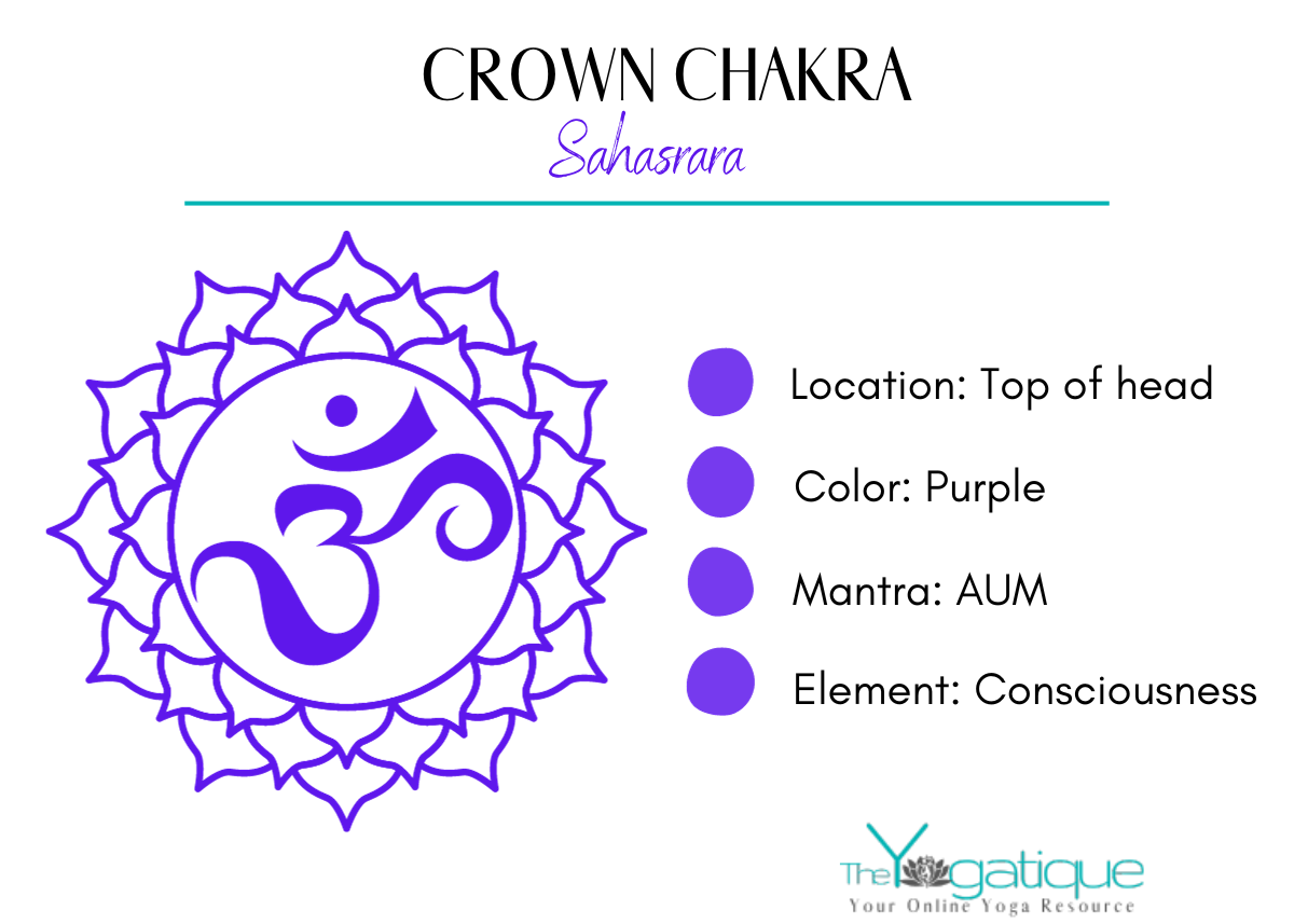The 7 Chakra Symbols To Know + The Meaning Of Each Chakra Symbol | The ...