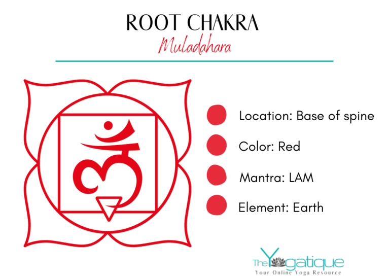 Exploring The 7 Chakra Symbols Meanings, Colors, & Sanskrit Name For ...