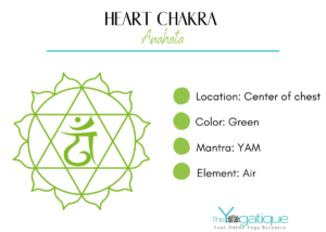 Exploring The 7 Chakra Symbols Meanings, Colors, & Sanskrit Name For ...