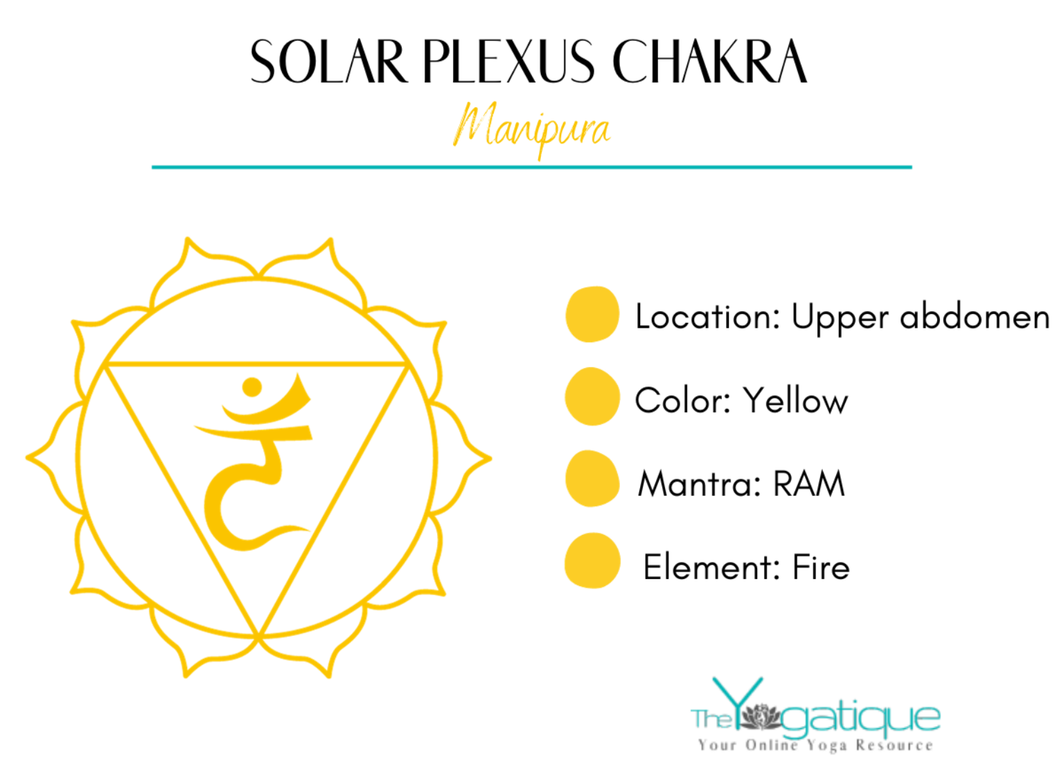 Exploring The 7 Chakra Symbols Meanings, Colors, & Sanskrit Name For ...