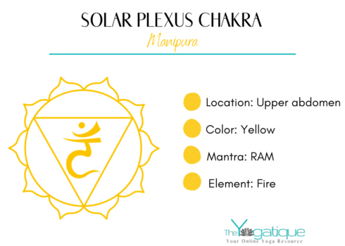 Exploring The 7 Chakra Symbols Meanings, Colors, & Sanskrit Name For ...