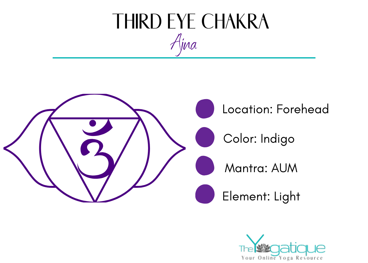 The 7 Chakra Symbols To Know + The Meaning Of Each Chakra Symbol | The ...