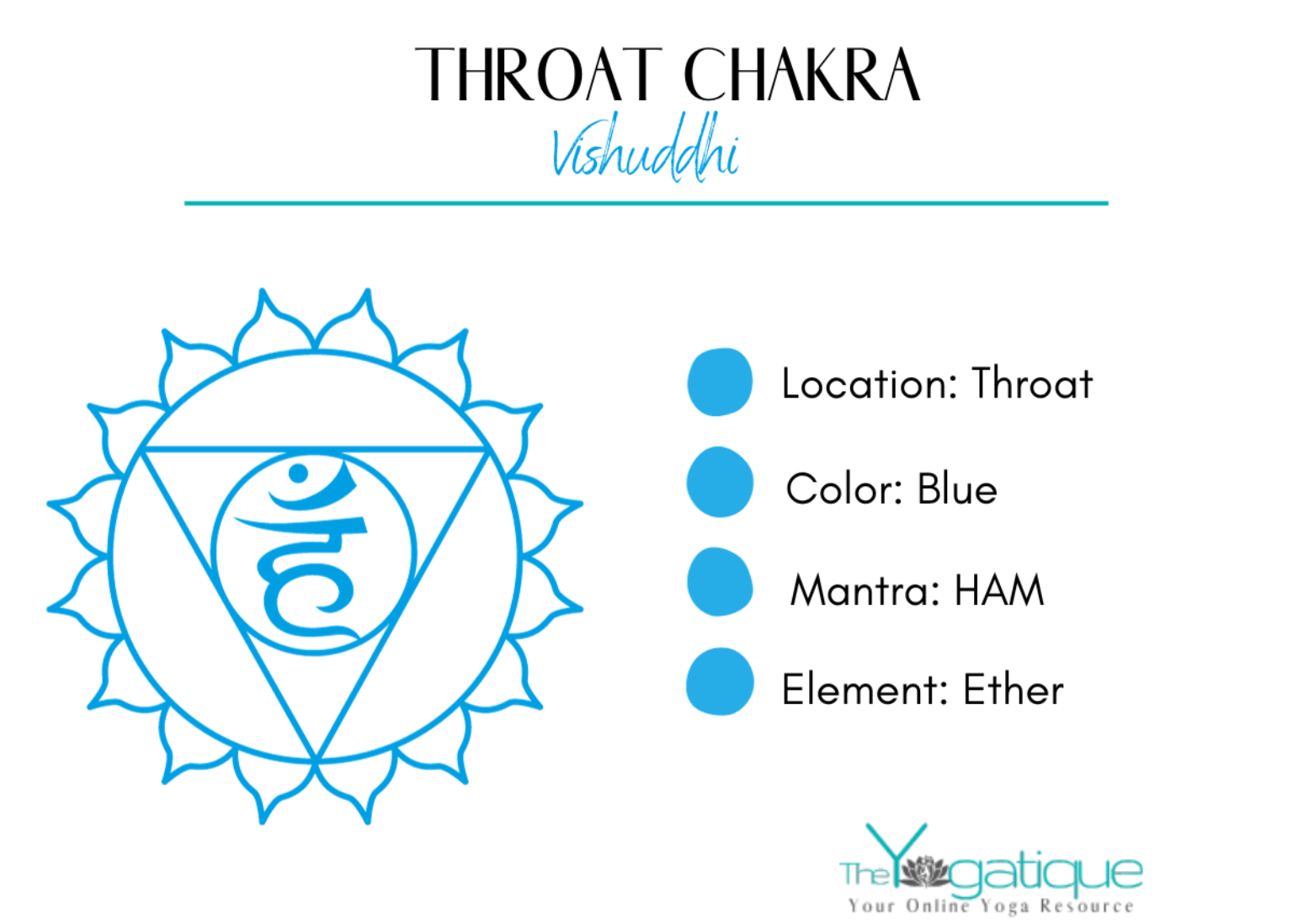 Exploring The 7 Chakra Symbols Meanings, Colors, & Sanskrit Name For ...