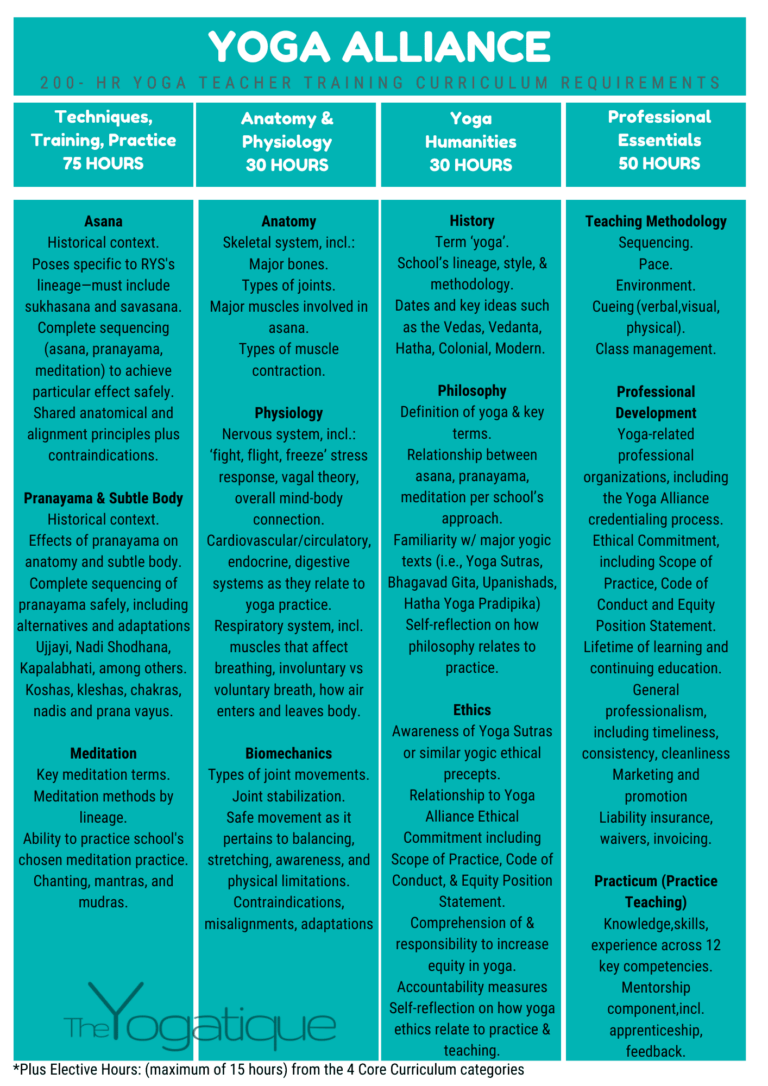 My YogaRenew Reviews The Pros, Cons, & Price Of This Popular Online YTT ...